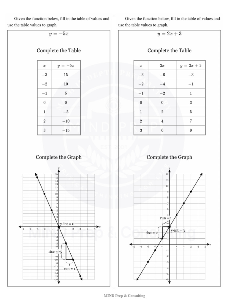 Test - Ch18. Graphs of Linear Equations - KEY | PDF