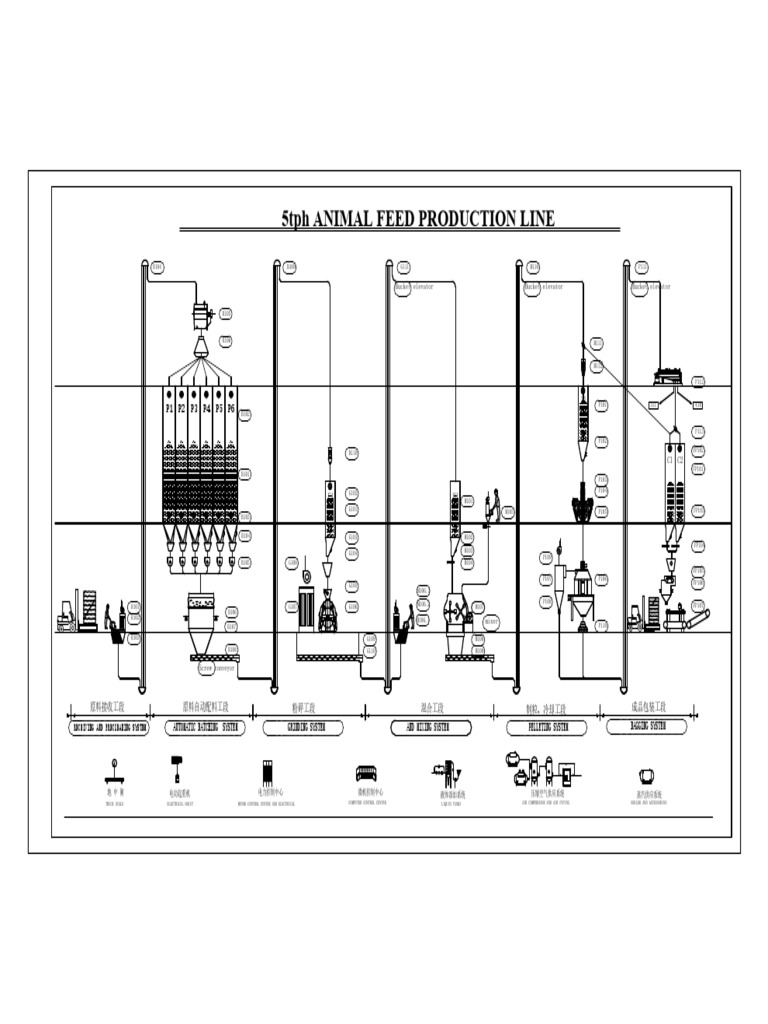 Flow Chart-5-7tph Feed Production Line 250615 | PDF