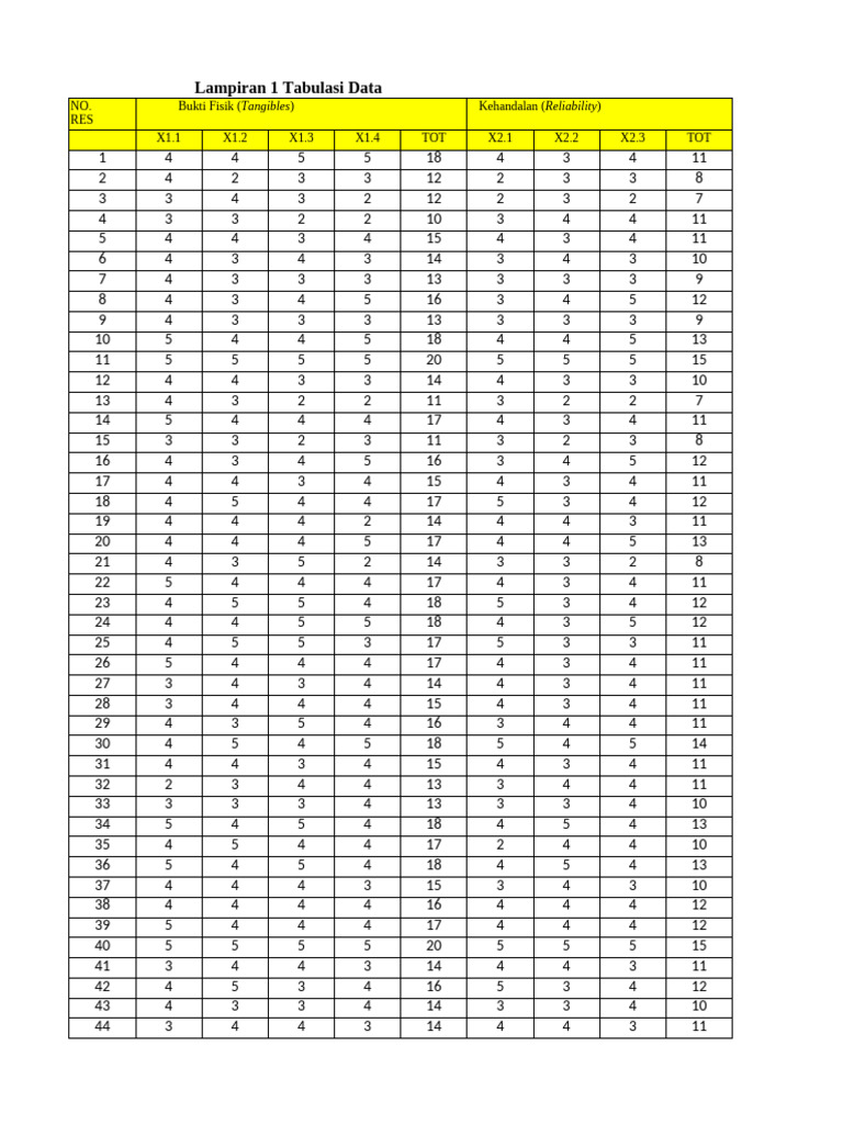 Tabulasi Data | PDF