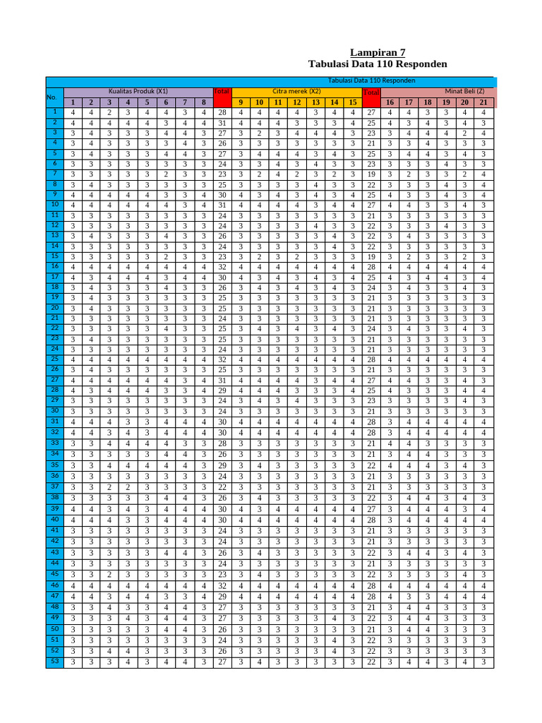 Data Analysis of 110 Respondents | PDF