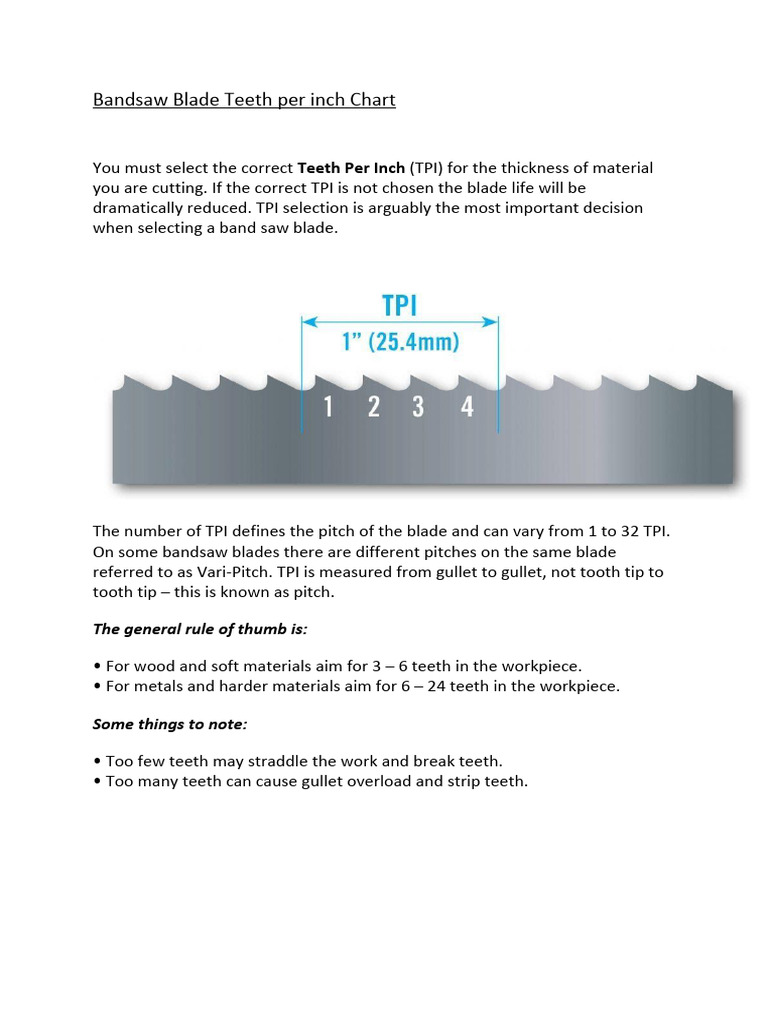 Bandsaw Blade Teeth Per Inch Chart | PDF
