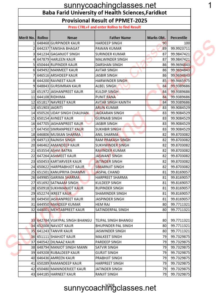 PPMET 2025 Provisional Results List | PDF