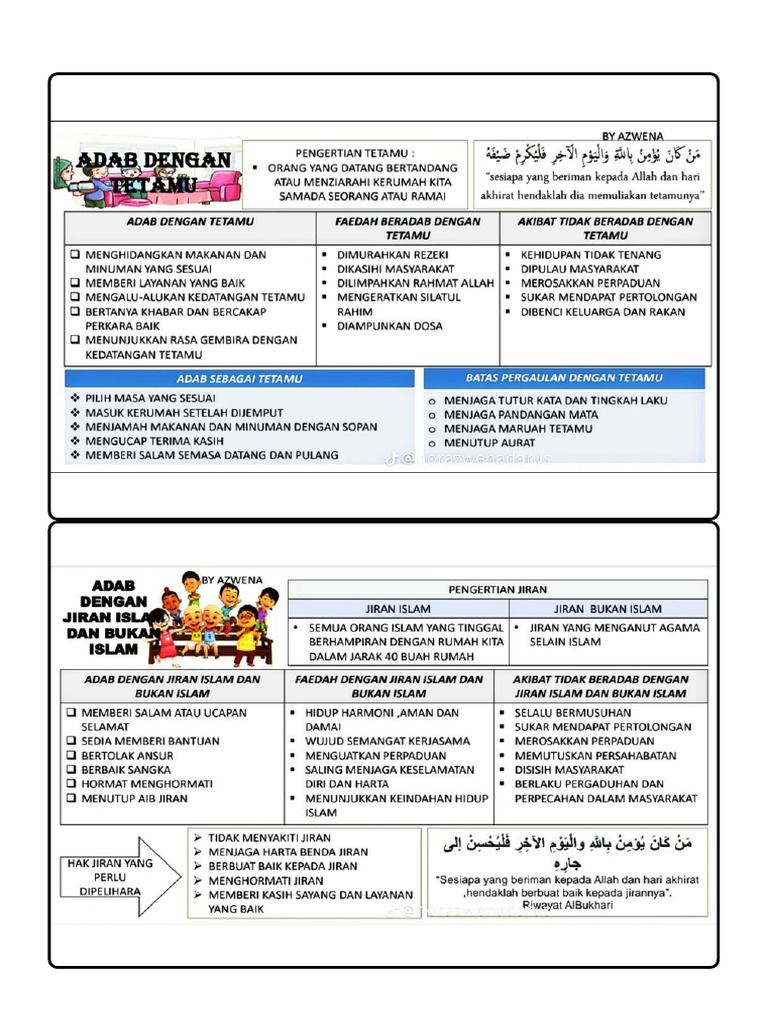 Nota Adab UPKK | PDF