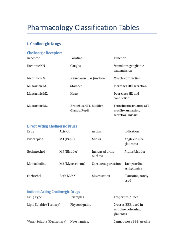 Cholinergic Topic Tables Complete | PDF | Acetylcholine | Drugs Acting ...