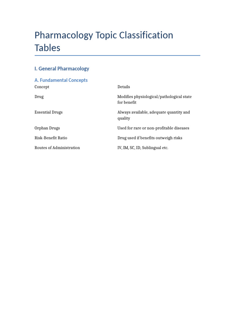 Pharmacology Topic Tables | PDF