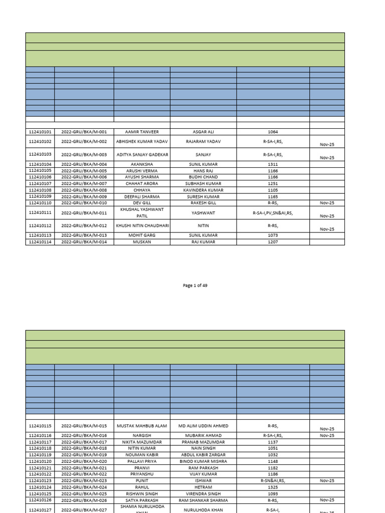 BAMS 1st Year 2021 Onwards May June 2024 Result | PDF | Ayurveda ...