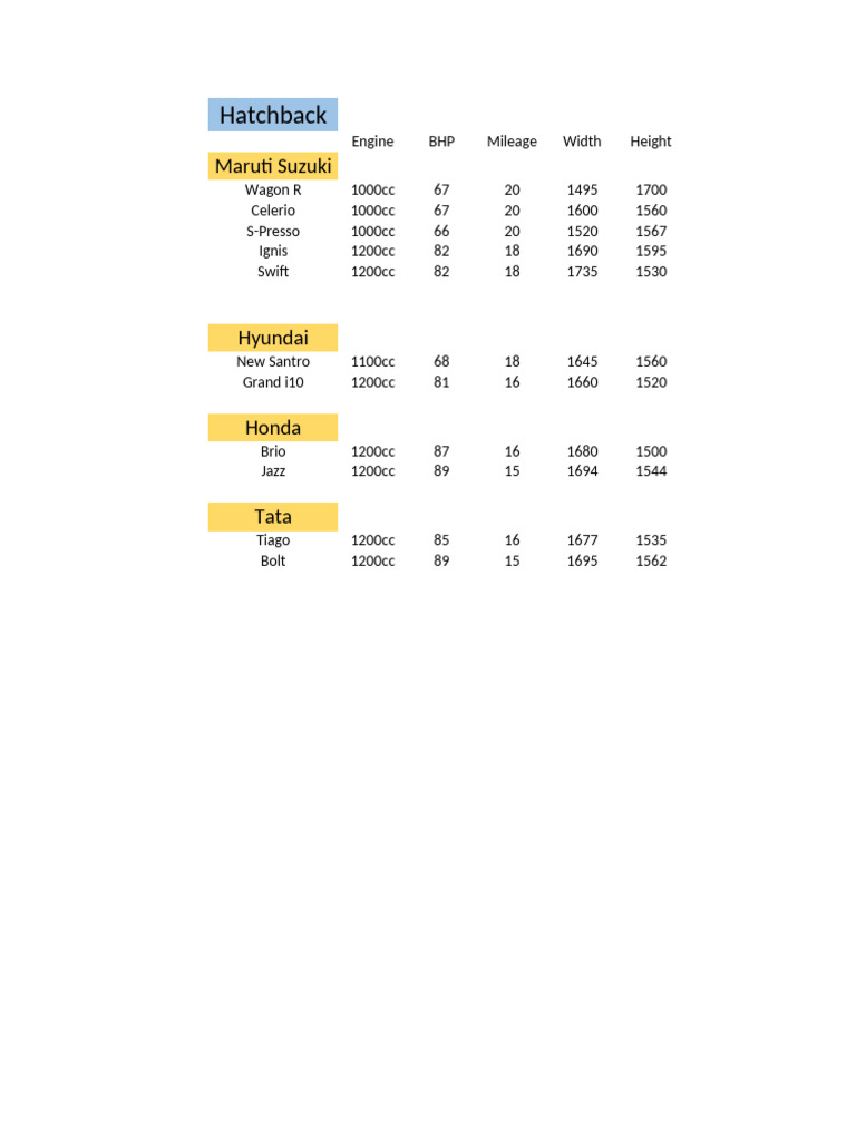 Car Listing | PDF