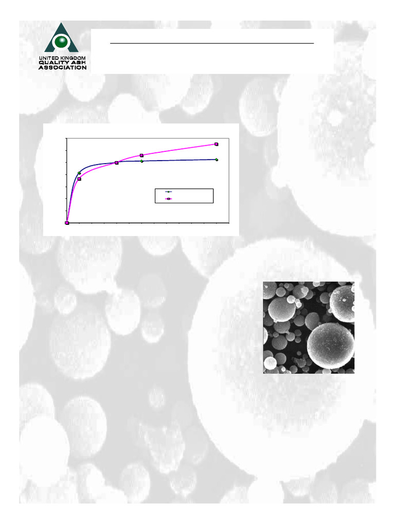 PFA in Concrete | PDF | Concrete | Cement