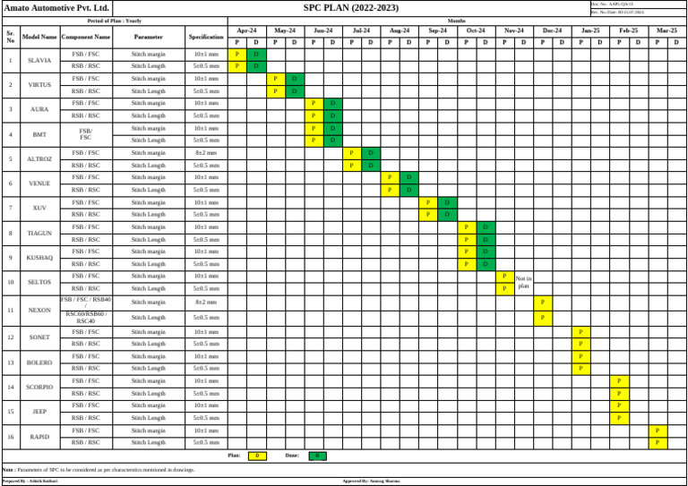 Amato Automotive SPC Plan 2022-2023 | PDF