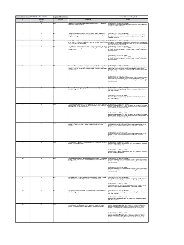 Comment Bfy Ocu Ele Tra 0001 000 r01 Ocu | PDF | Power Engineering | Electric Power