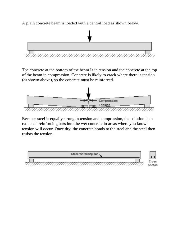 A plain concrete beam is loaded with a central load as shown below | PDF