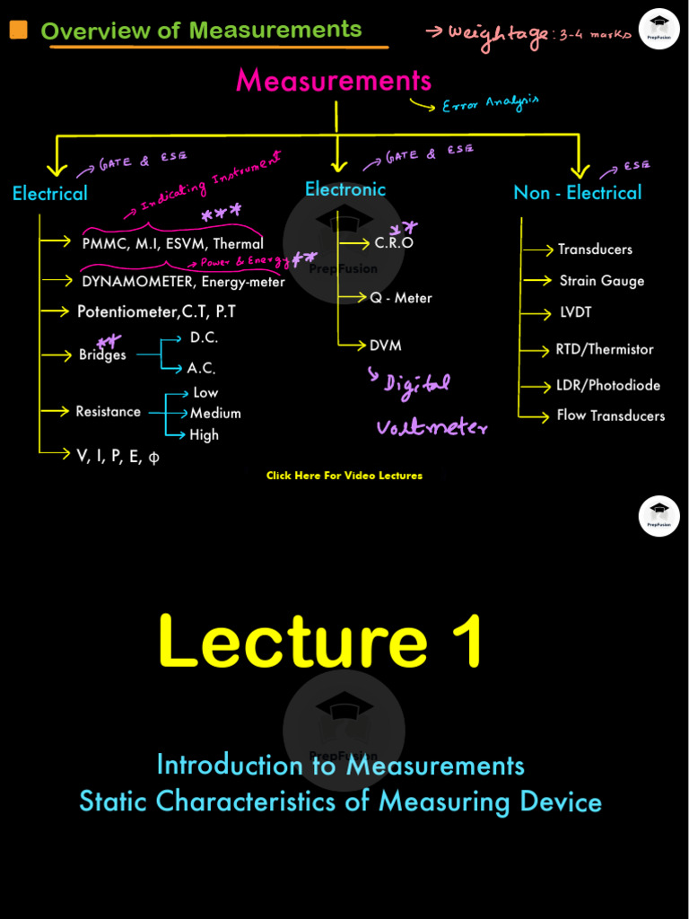 Electrical Measurement Techniques Overview | PDF | Accuracy And ...