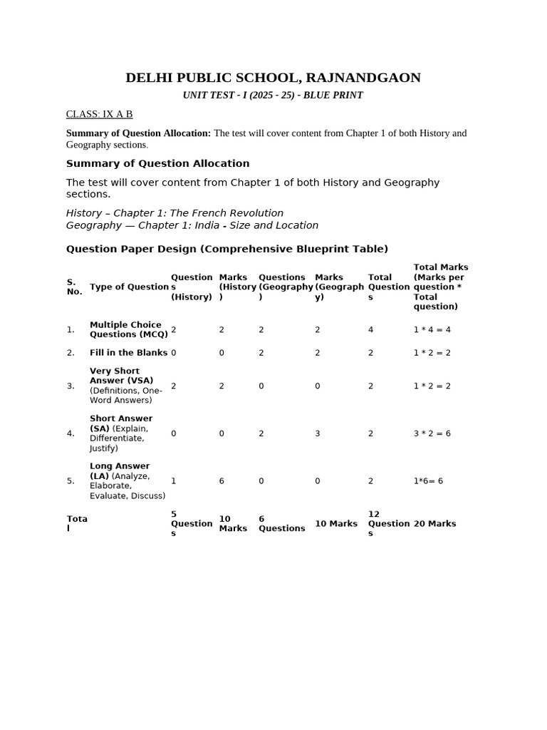 Ut 1 Blueprint Class 9 SST | PDF