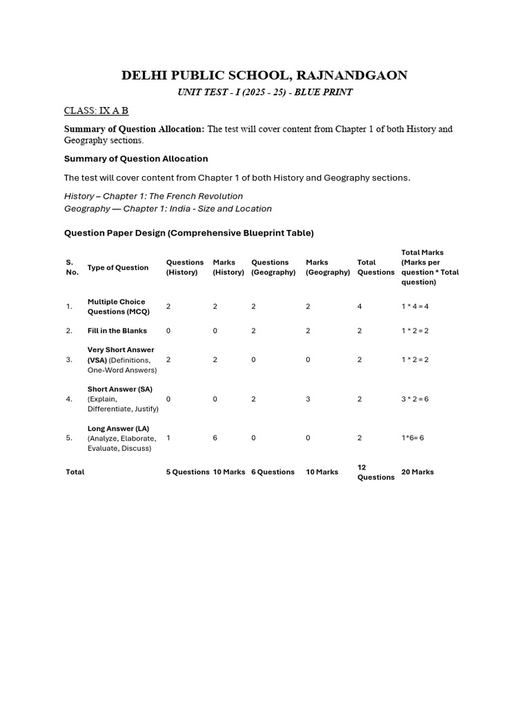 Ut 1 Blueprint Class 9 SST | PDF