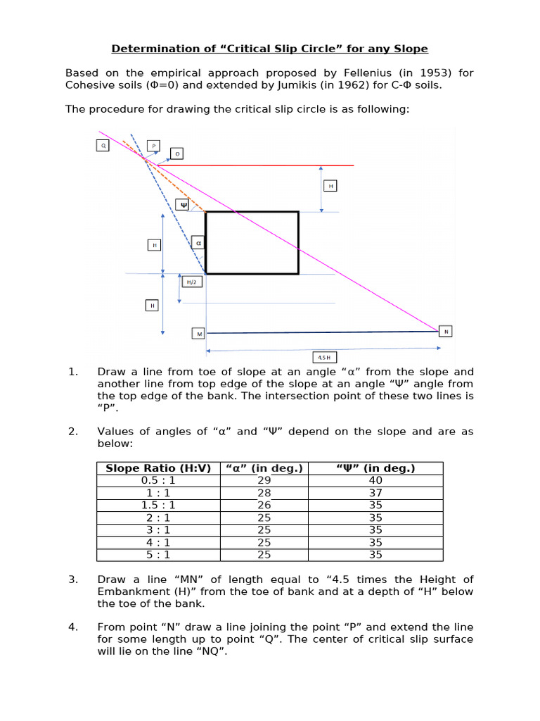 Critical Slip Circle Method by Fellenius | PDF