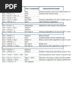 DTU M.Tech Cutoff Round 1 2024 | PDF | Computing | Computer Science
