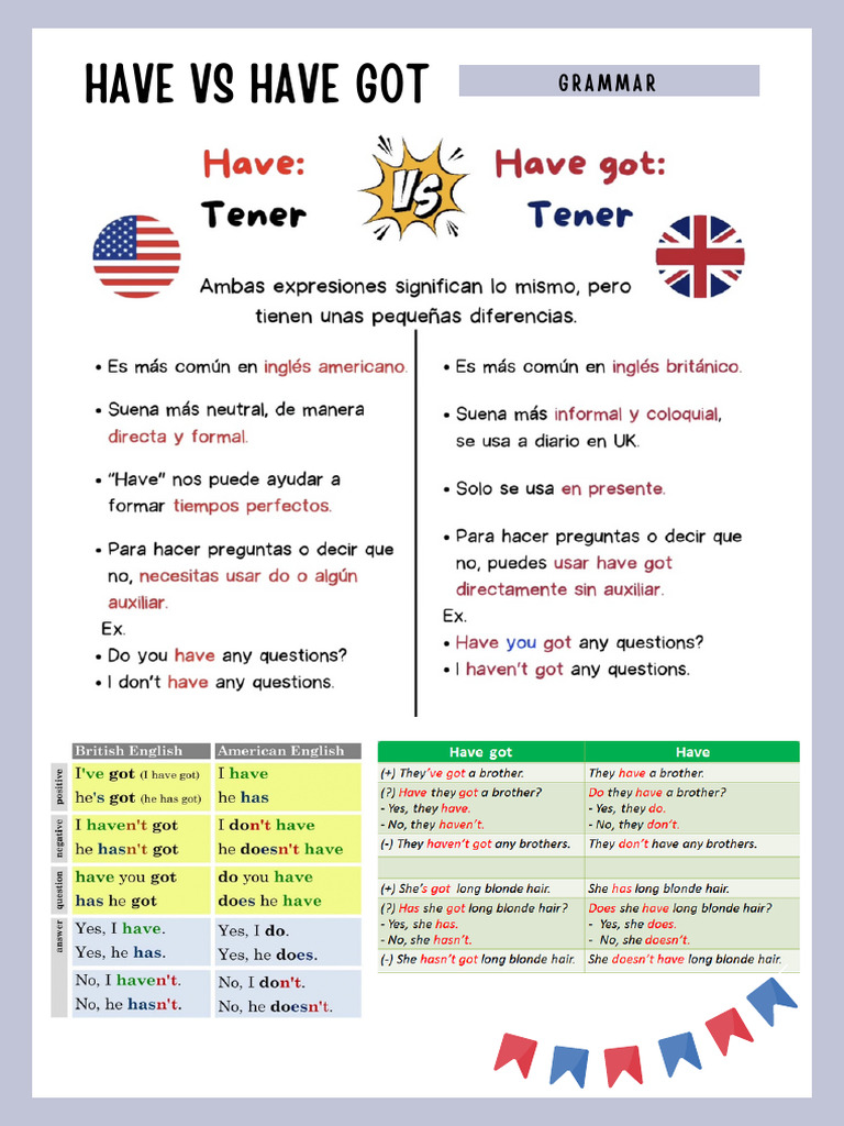 Have (AmE) Vs Have Got (BrE) | PDF