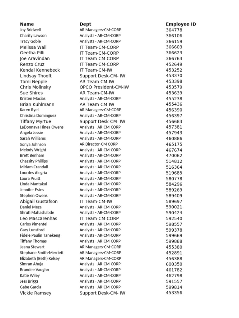 Updated CM UserList ImageNow | PDF