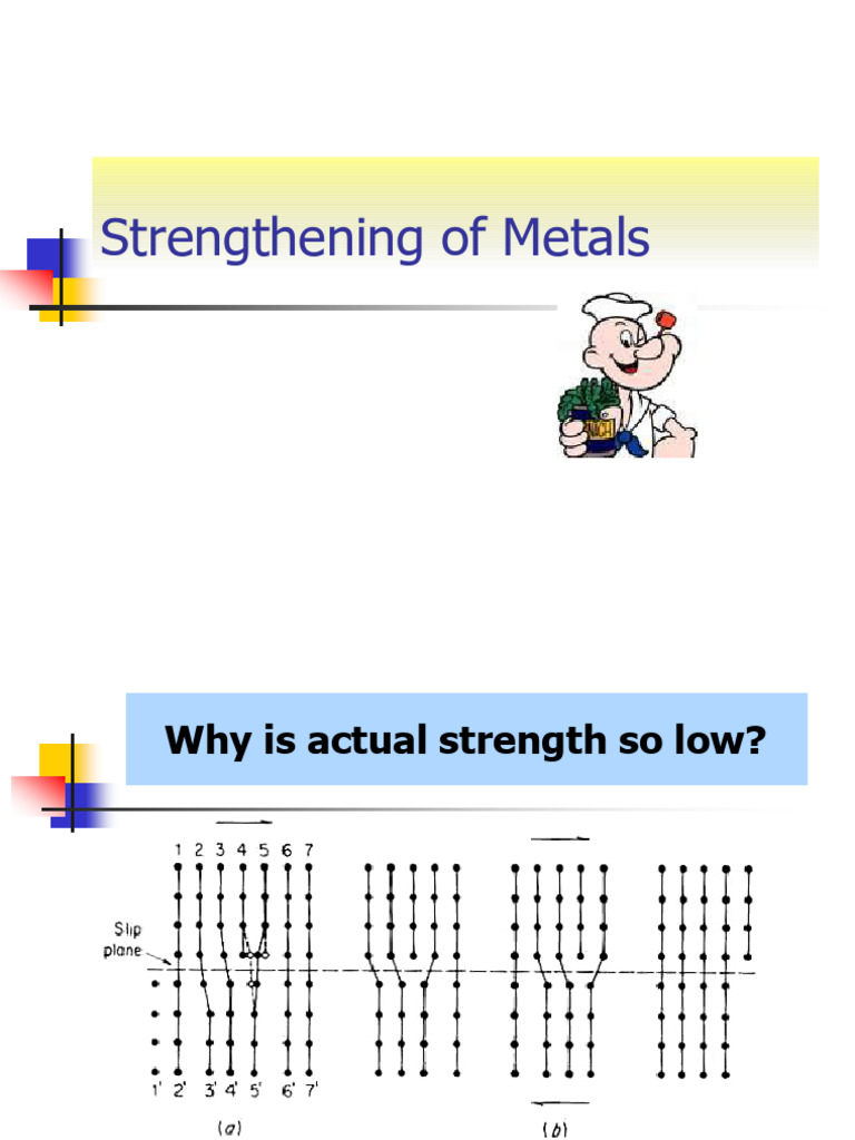 Methods for Strengthening Metals | PDF | Dislocation | Metals