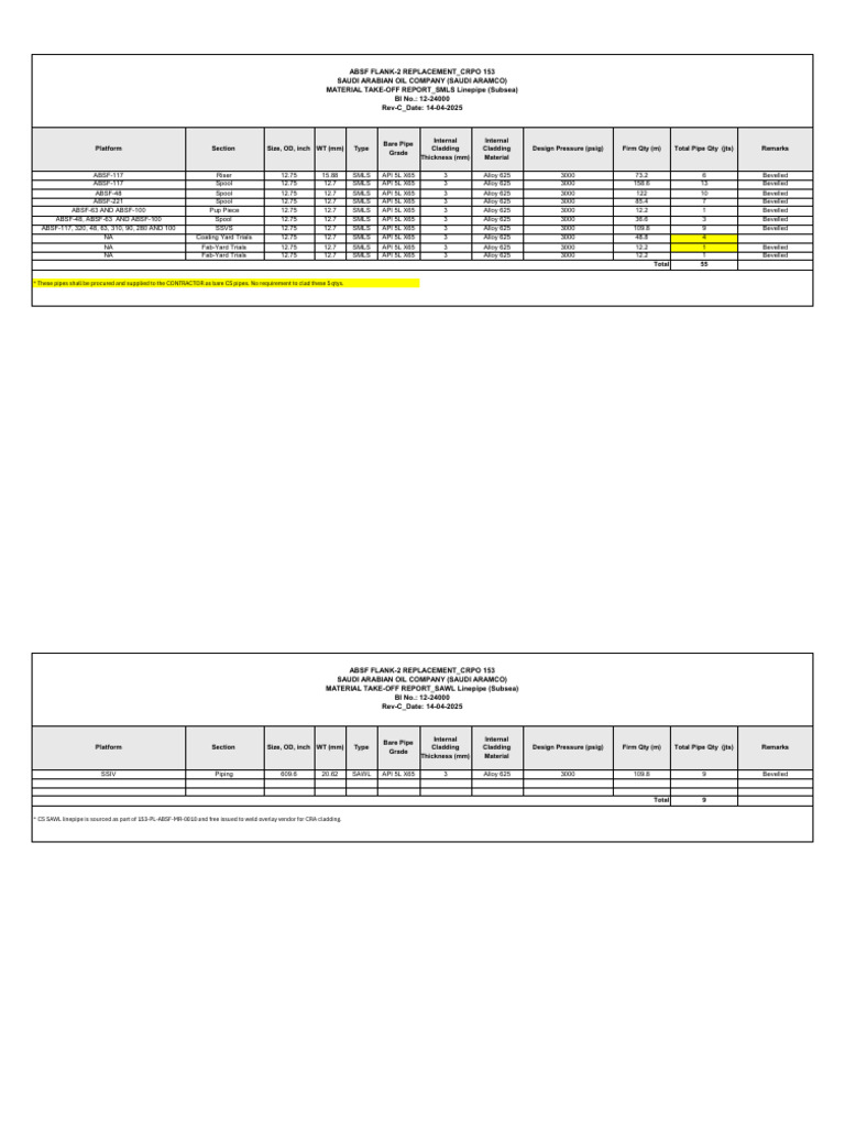 Material Take-Off Report for Subsea Pipes | PDF | Pipe (Fluid ...
