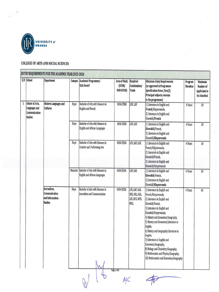 Undergraduate Entry Requirements 2025 2026 | PDF