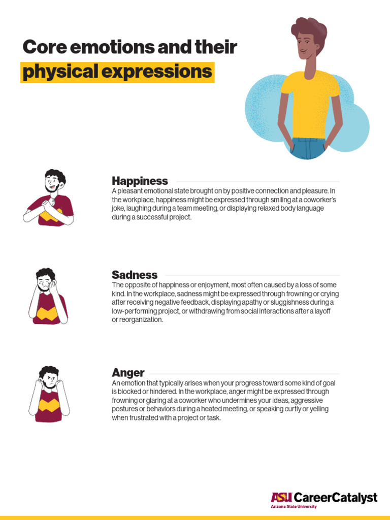 EI - FE - Core Emotions and Their Physical Expressions - v2 | PDF ...