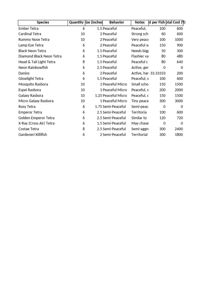 Fish Master Stock List With Cost | PDF