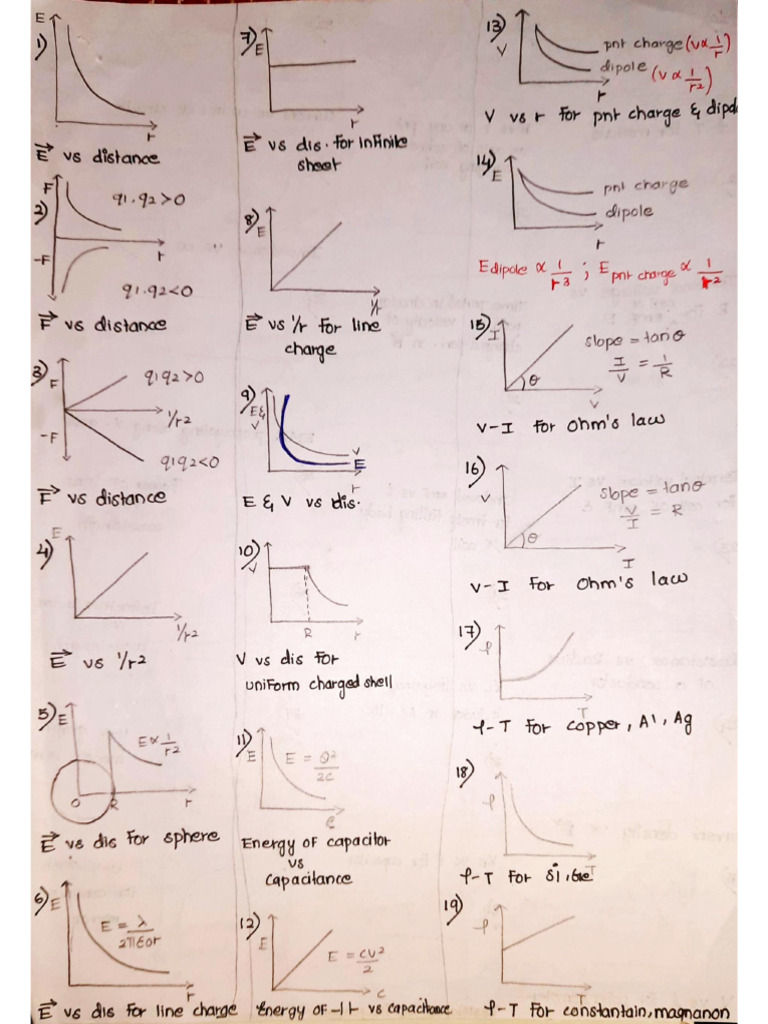 Graph Sheets Class - 12th Physics | PDF