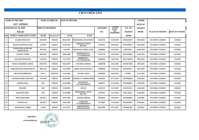 IMO Crew List for M.T. Nathan | PDF