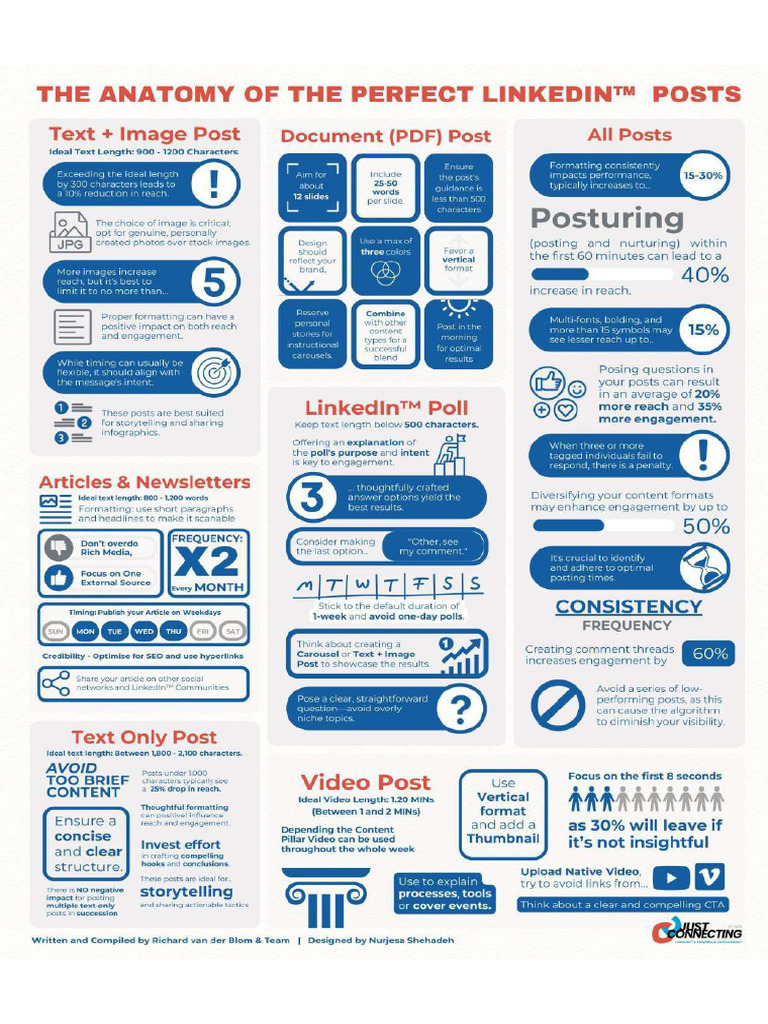 The Perfect Linkedin Post | PDF