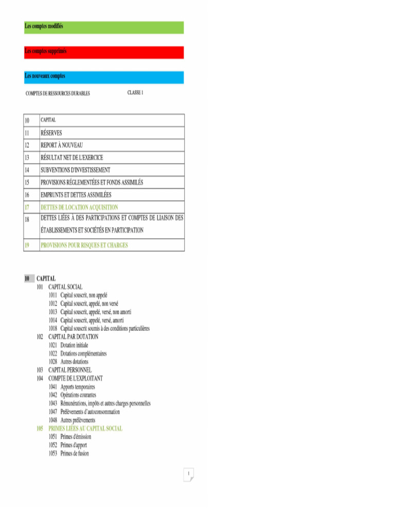 Plan Comptable Syscohada Revisé | PDF