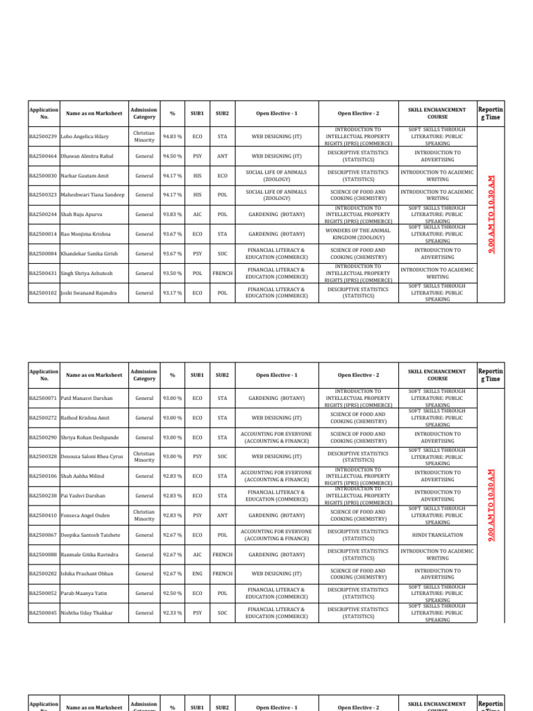Fyba Inhouse List 2025-2026 | PDF | Biology