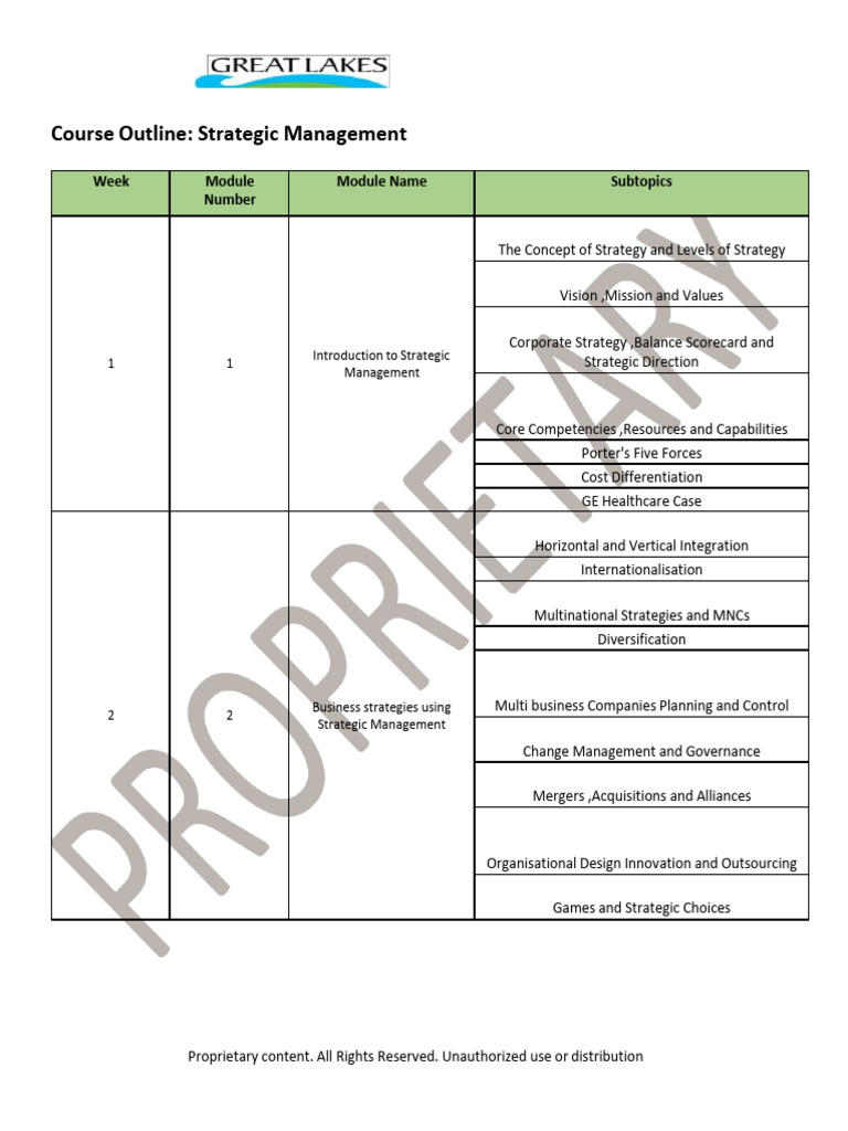 Course Outline - Strategic Management-1 | PDF | Strategic Management ...
