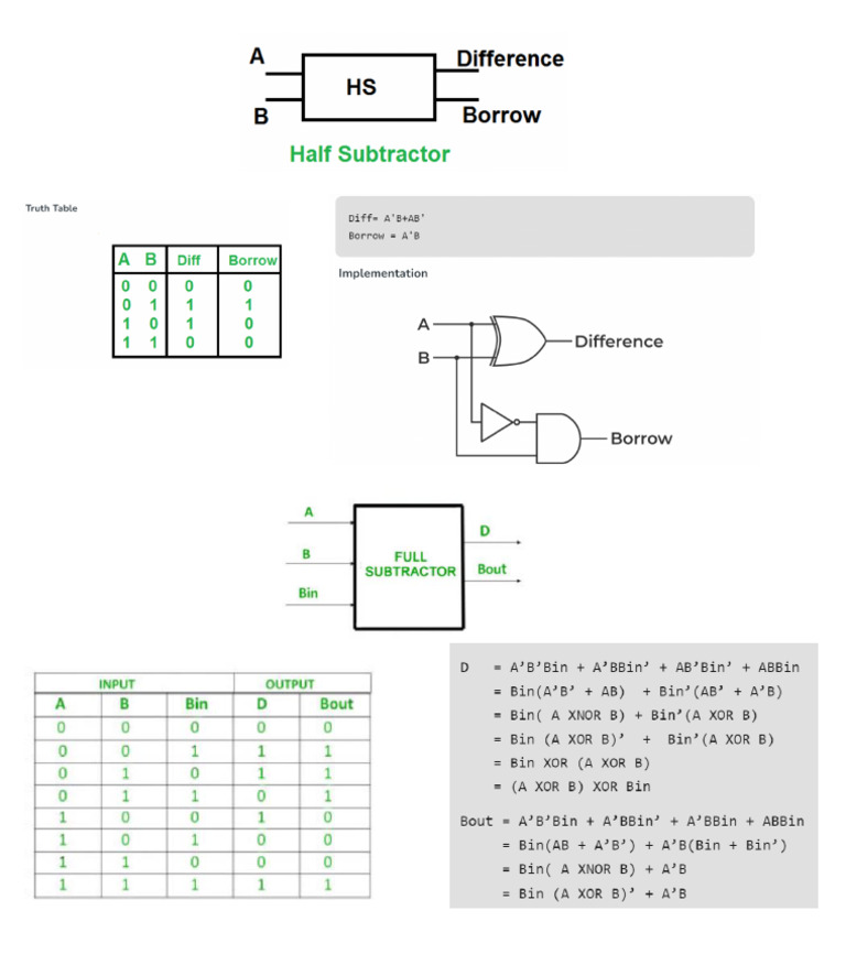 L7 - Binary Subtractor | PDF