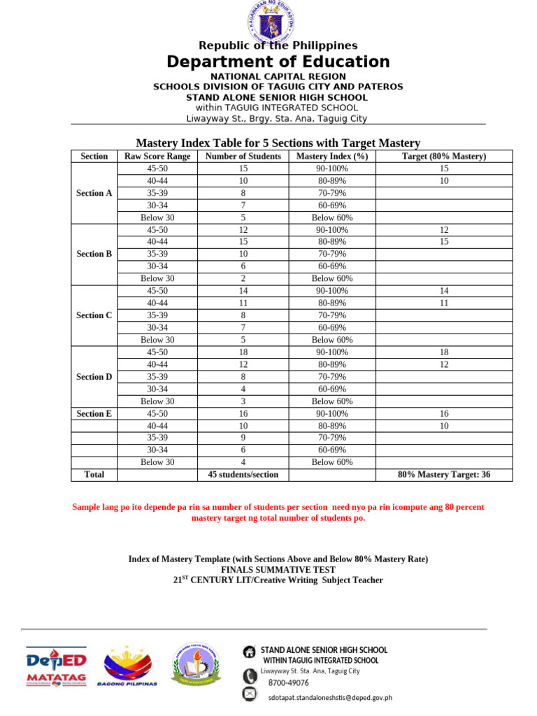 Index of Mastery in Lesson Plans | PDF | Teaching Method | Learning