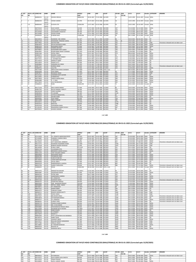 Combined Gradation List of HC-GD As On 01-01-2025 (Male and Female ...