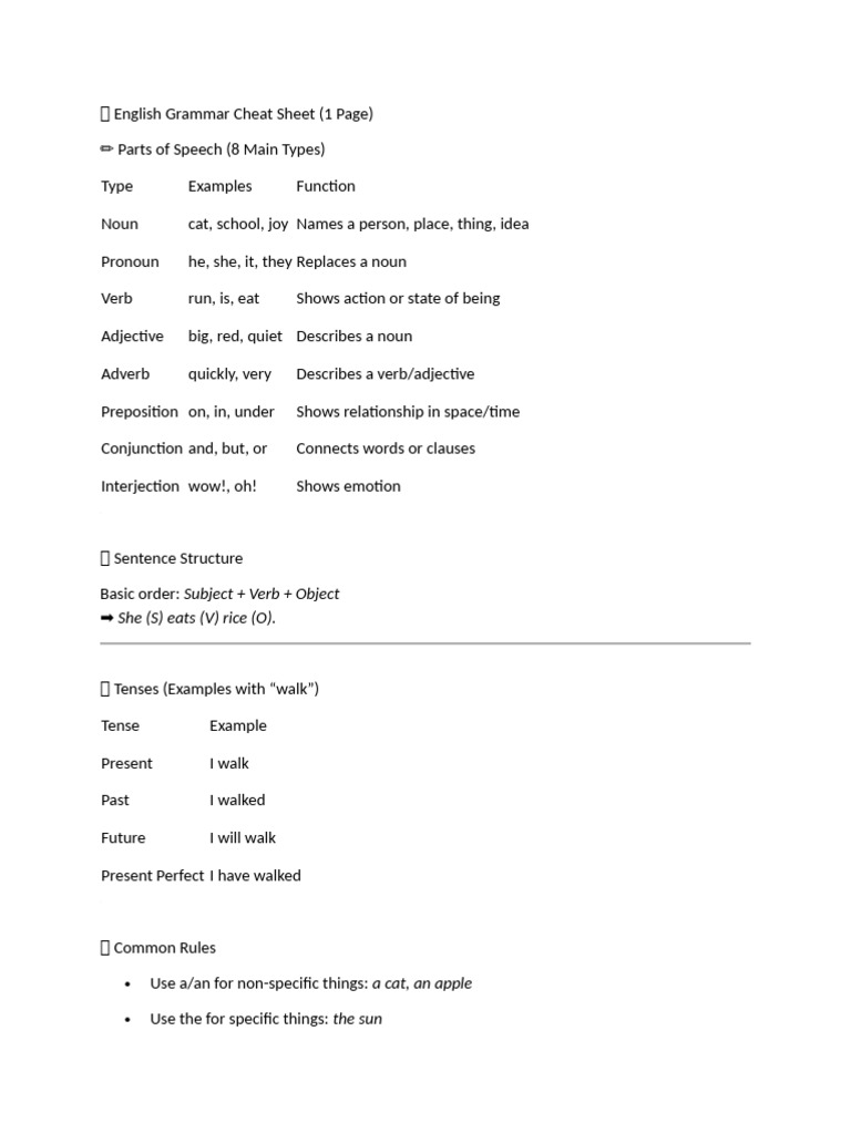 ? English Grammar Cheat Sheet | PDF