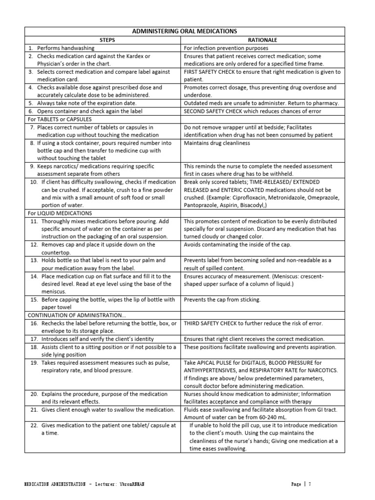 Oral Medication Administration Steps | PDF | Injection (Medicine ...