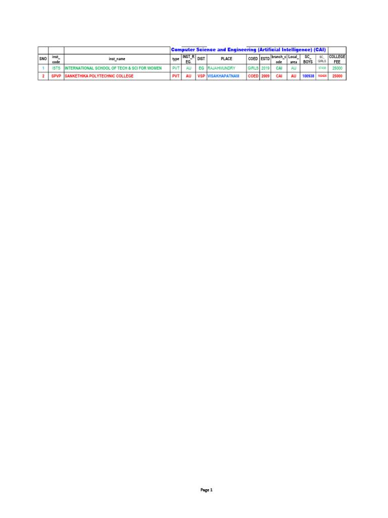 CAI-Computer Science and Engineering (Artificial Intelligence) | PDF