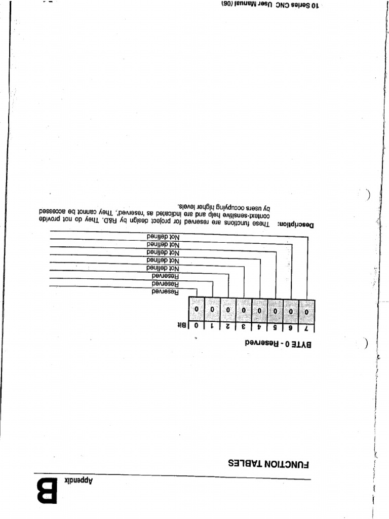 User Manual 1 | PDF