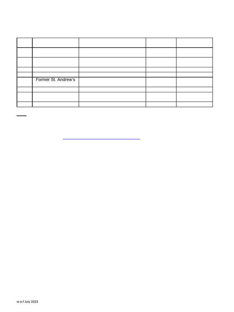 List of State Properties | PDF