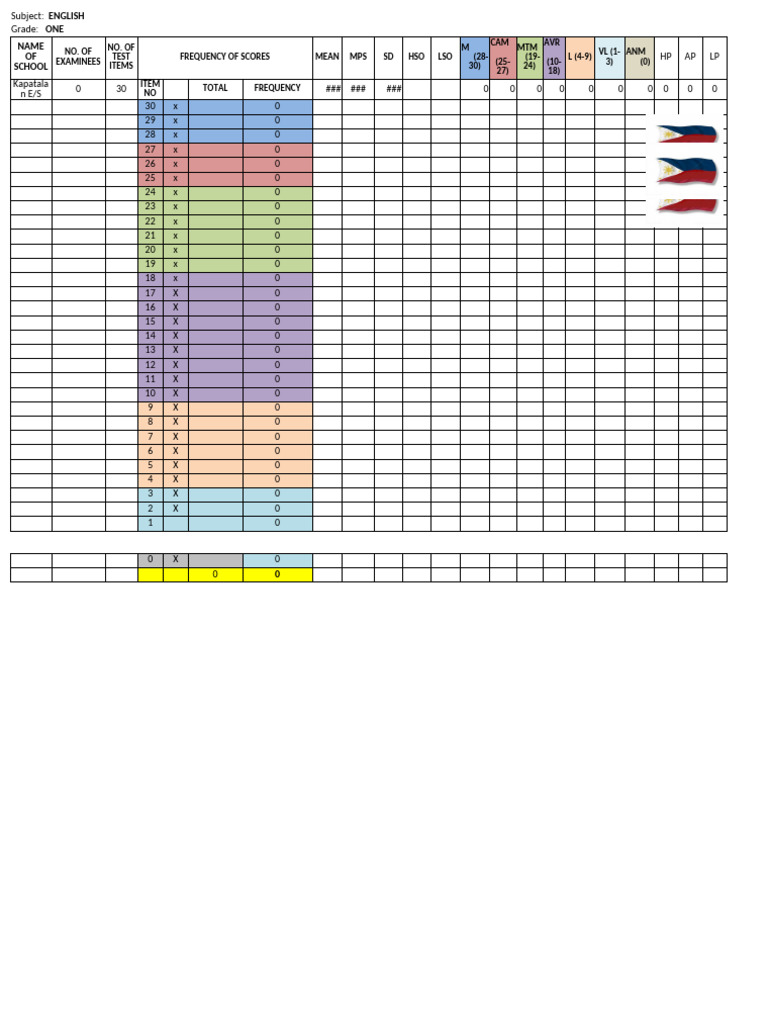 Math 5 Diagnostic Test Item Analysis | PDF | Quantitative Research ...