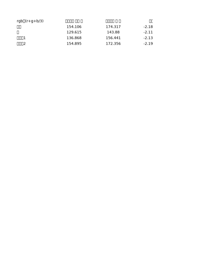 dpph 항산화 실험 결과 정리 | PDF