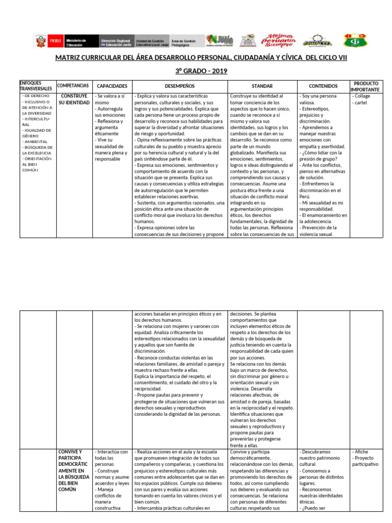 Matriz DPCC - 3° Grado | PDF | La sexualidad humana | Las emociones
