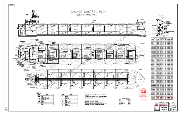 Damage Control Plan | PDF