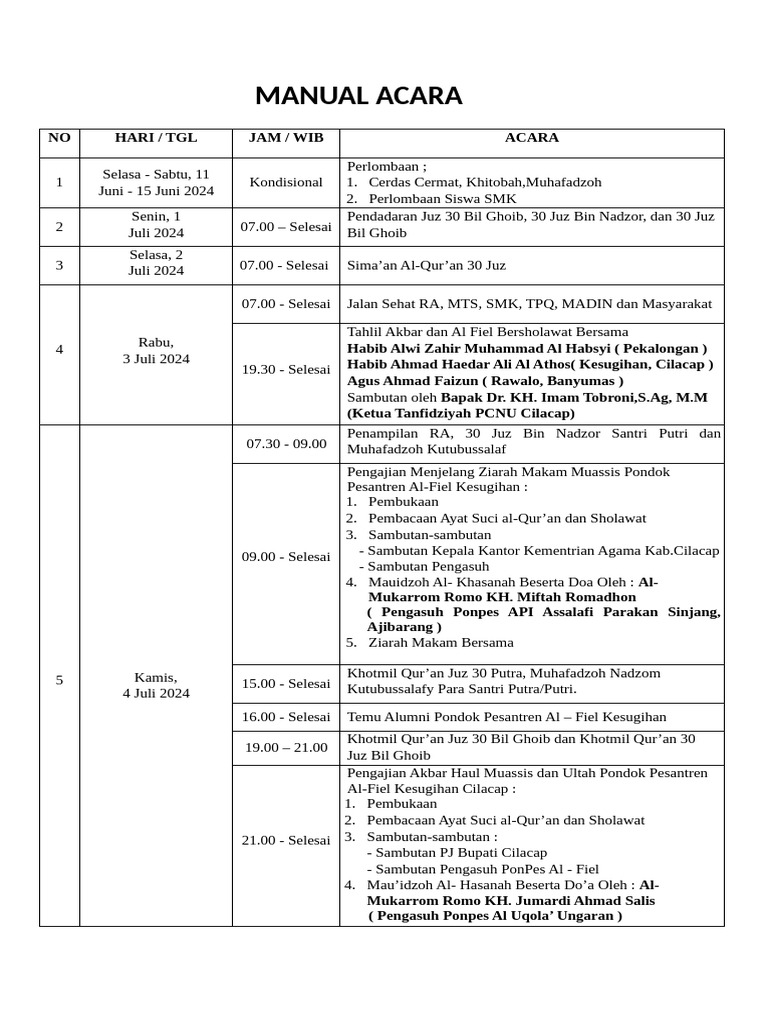 Manual Acara PDF | PDF