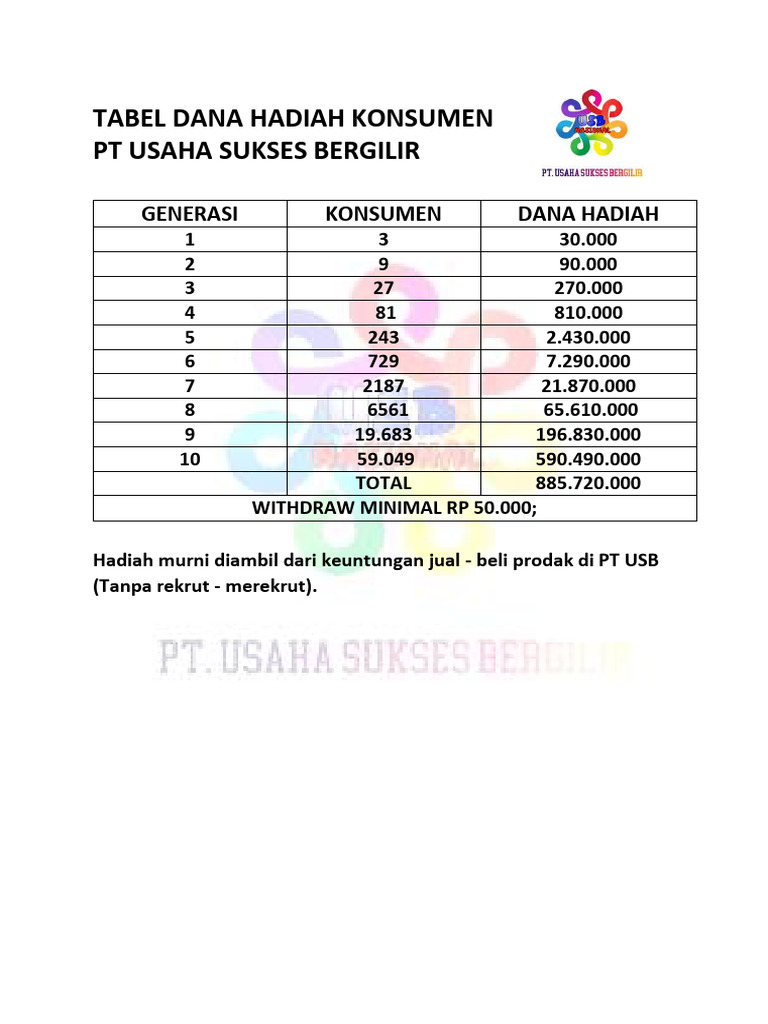 Tabel Dana Hadiah Konsumen | PDF