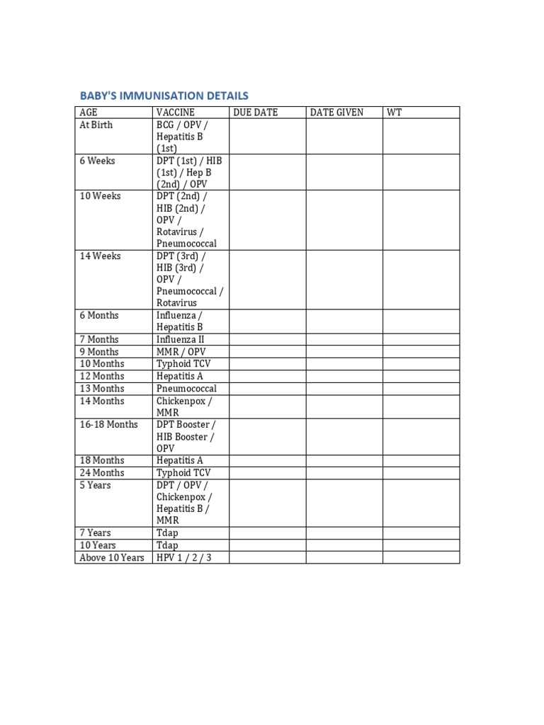 Baby Immunization Schedule in India | PDF