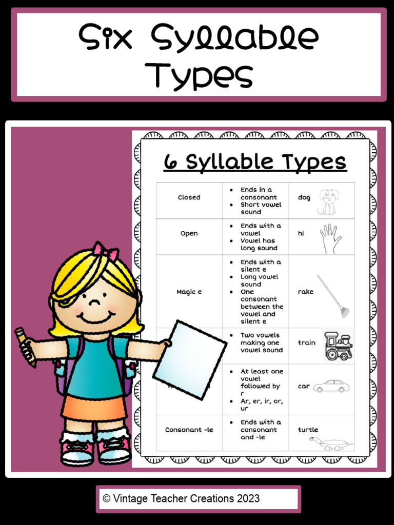 Six Syllable Types: © Vintage Teacher Creations 2023 | PDF