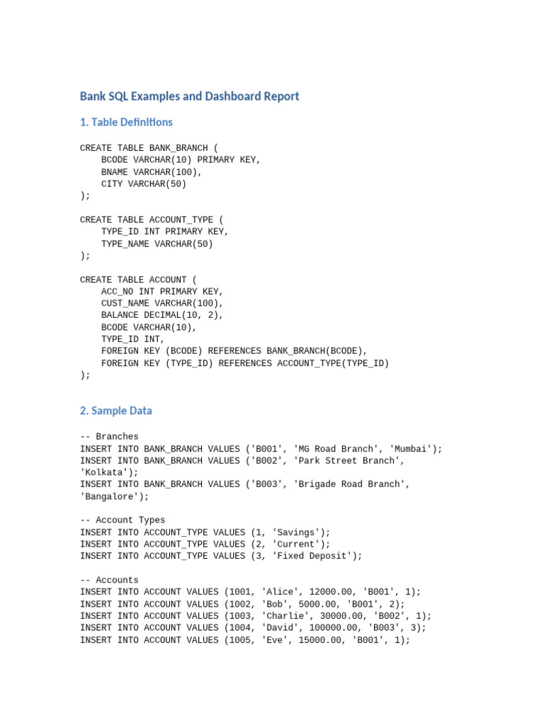 Bank SQL Examples and Dashboard | PDF | Sql | Computer Data